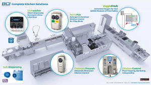 BCI WAREFORCE® I-E - BC Industrial Services LLC – Your Hygiene Partner